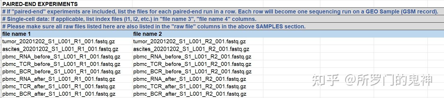 单细胞测序GEO数据上传最新经验分享（2022） - 知乎