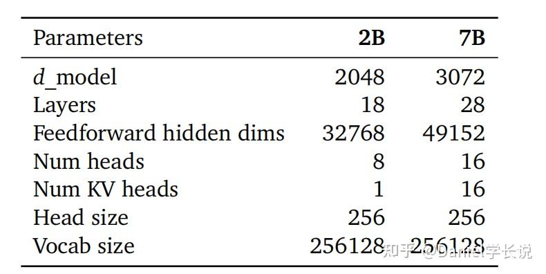 Gemma模型-官网技术报告(全文翻译) - 知乎