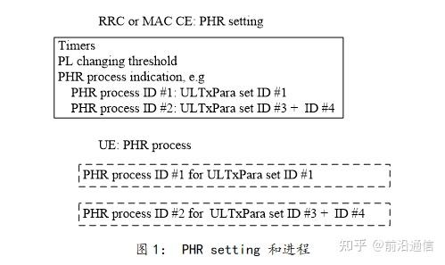 5G PHR计算 - 知乎