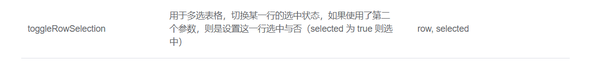 Togglerowselection 默认勾选表格 Element 知乎