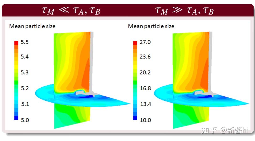 多分散颗粒和多相系统的计算模型（二.PBE&GPBE） - 知乎