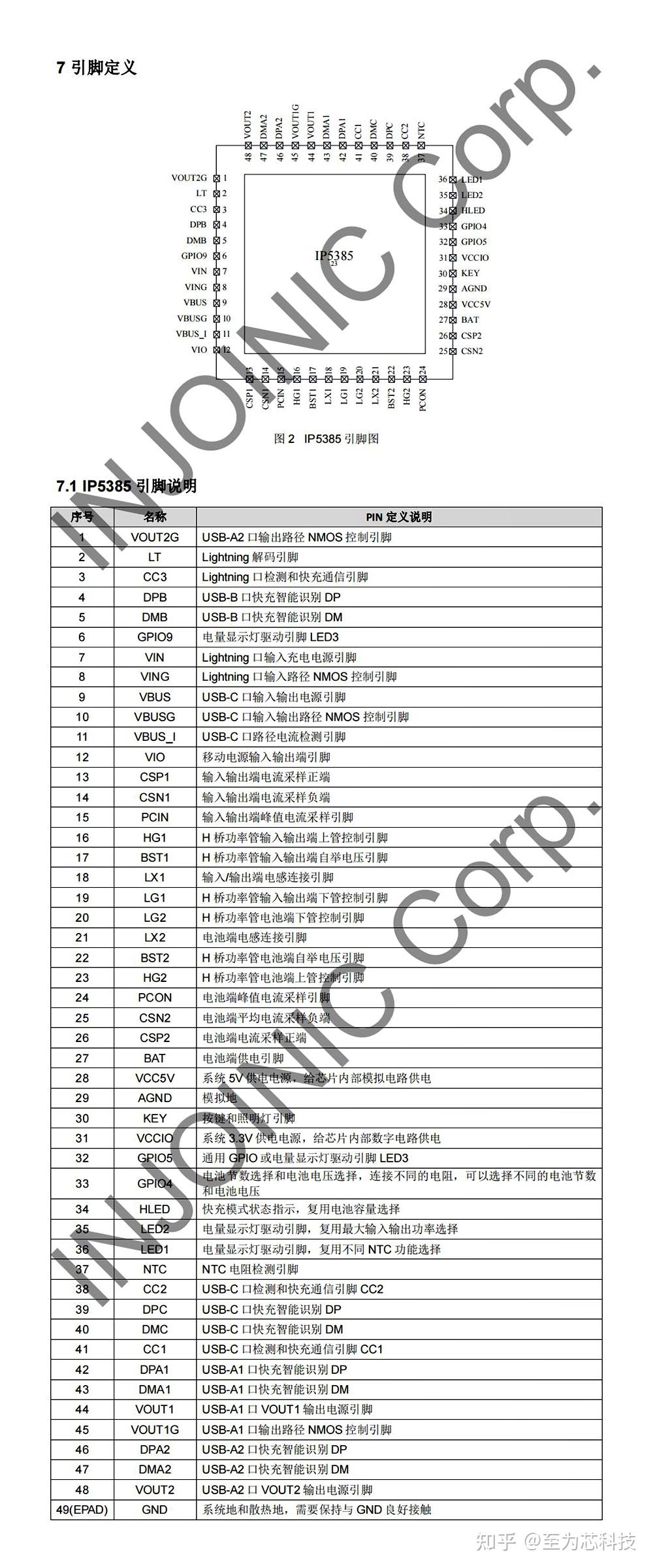 至为芯科技65W移动电源方案芯片，英集芯IP5385支持UFCS等快充协议 - 知乎