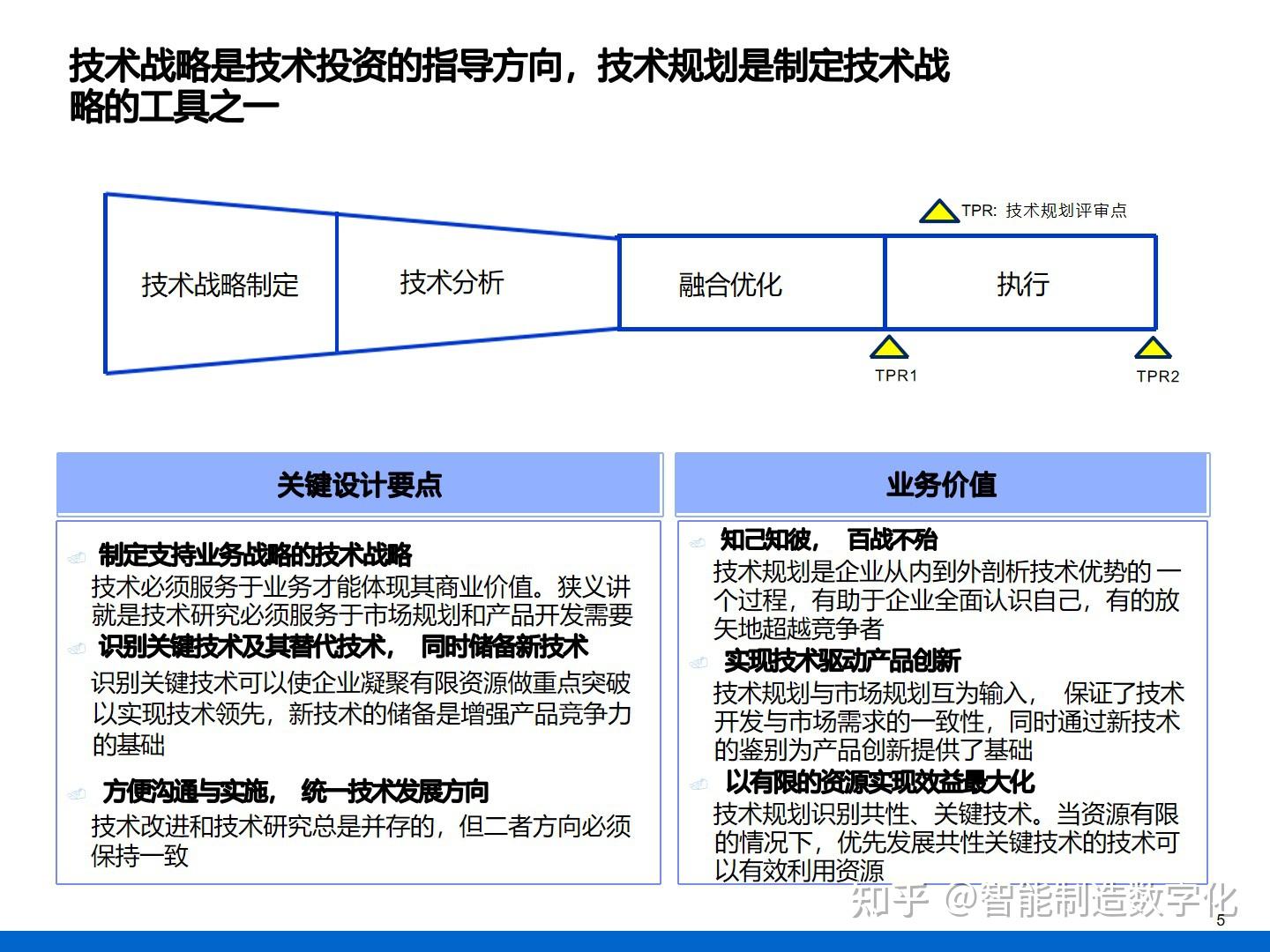 美的集团632项目流程规划框架及研发流程变革方案 P132 - 知乎
