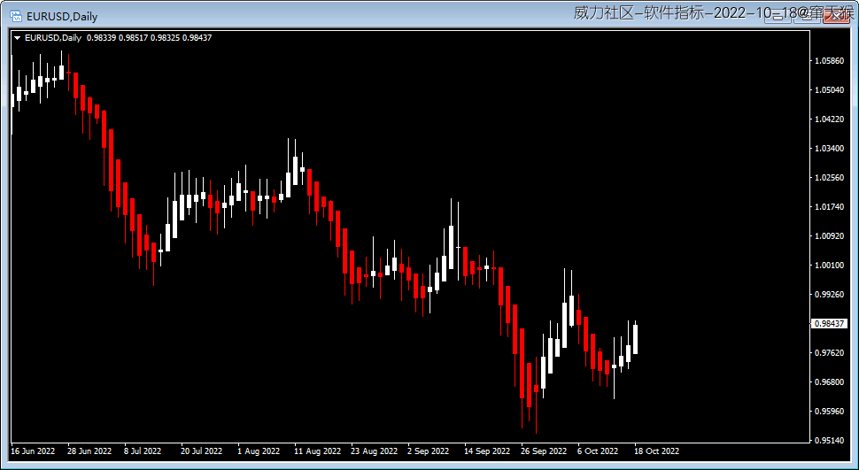 [MT4模板]Heiken Ashi - 知乎