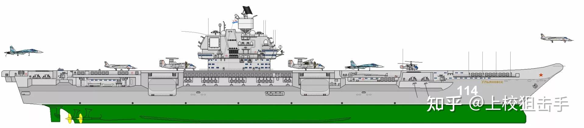 折戟沉沙铁未销——苏联海军1143.7型核动力航空母舰“乌里扬诺夫斯克”号 - 知乎