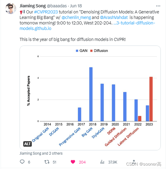 【Diffusion模型系列1】DDPM: Denoising Diffusion Probabilistic Models - 知乎