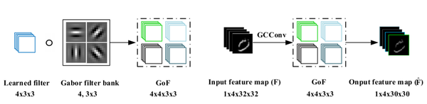 Gabor Convolutional Networks - 知乎