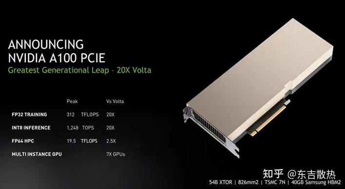 NVIDIA GPU A100/A800单宽液冷板 - 知乎