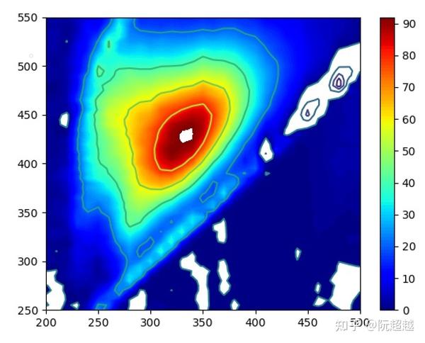 [Python处理三维荧光]使用Python对三维荧光数据进行画图和去除散射 - 知乎