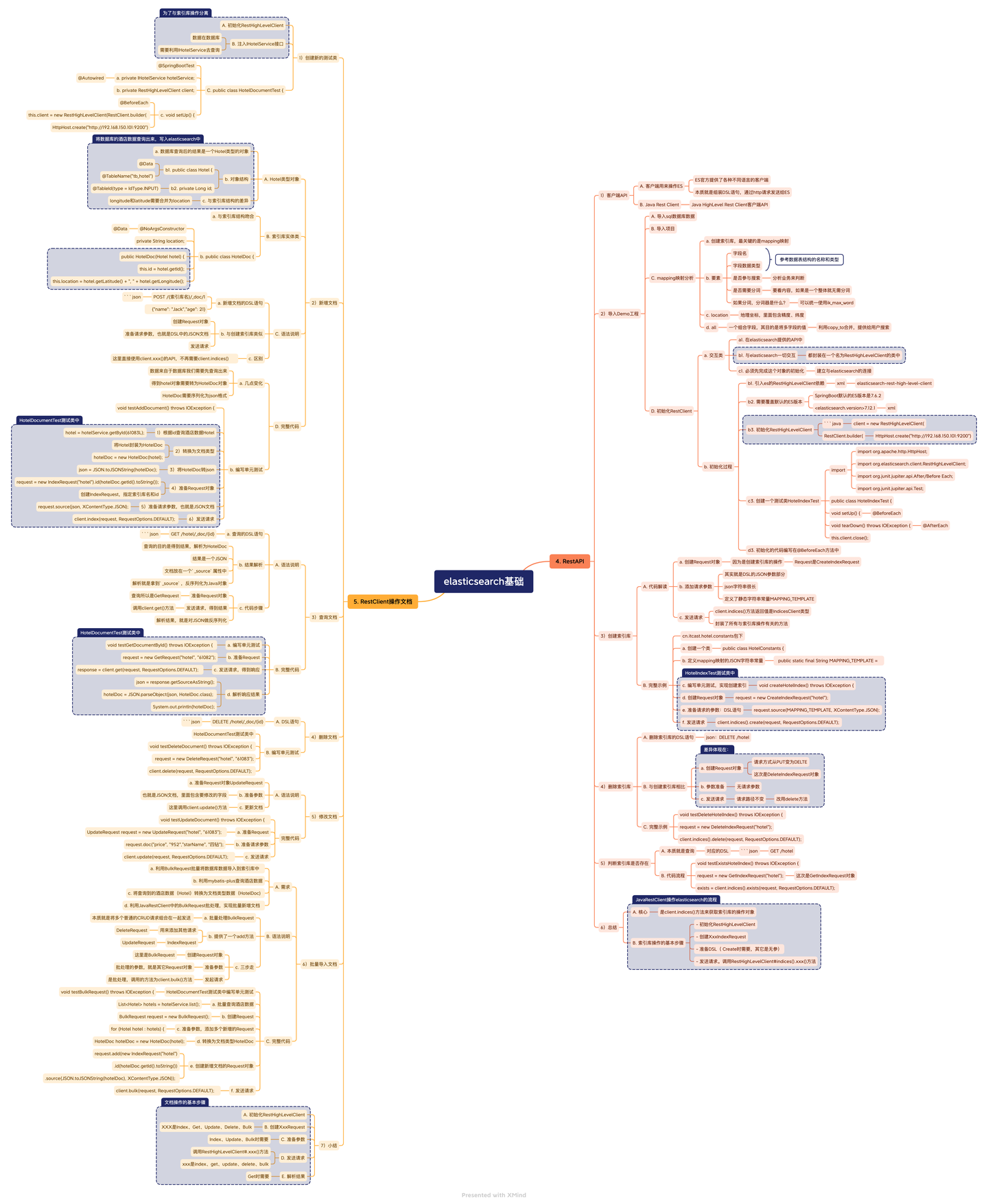 Java微服务框架——ElasticSearch篇 - 知乎