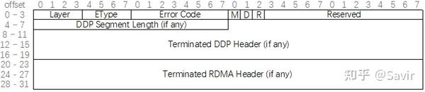 17. RDMA之RDMAP(Remote Direct Memory Access Protocol) - 知乎