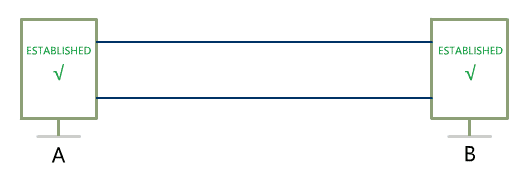 一篇看懂 | TCP原理详细图解 - 知乎