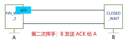 一篇看懂 | TCP原理详细图解 - 知乎