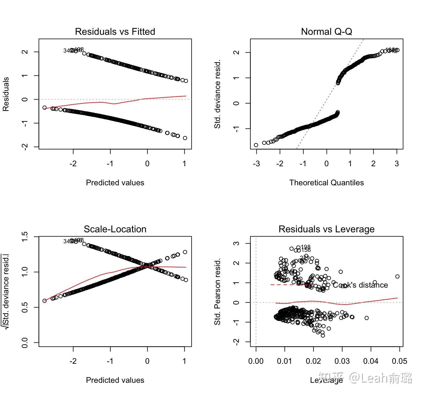 binary logit 模型 R 语言及诊断分析 - 知乎