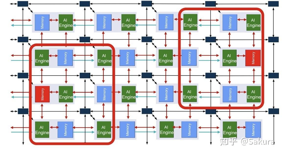 NOC 是否会塑造下一代FPGA架构 - 知乎