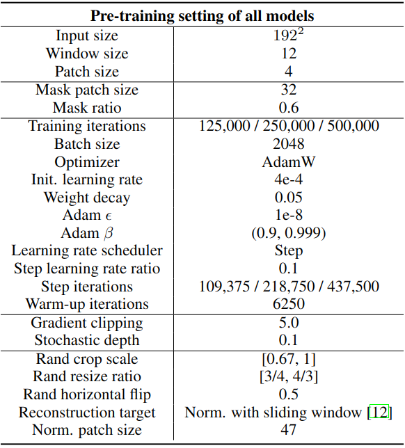 Self-Supervised Learning 超详细解读 (十二)：掩码图像建模中的数据缩放 - 知乎