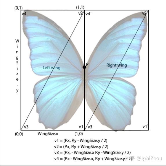 GLSL基础（下）（OpenGL Shading Language） - 知乎
