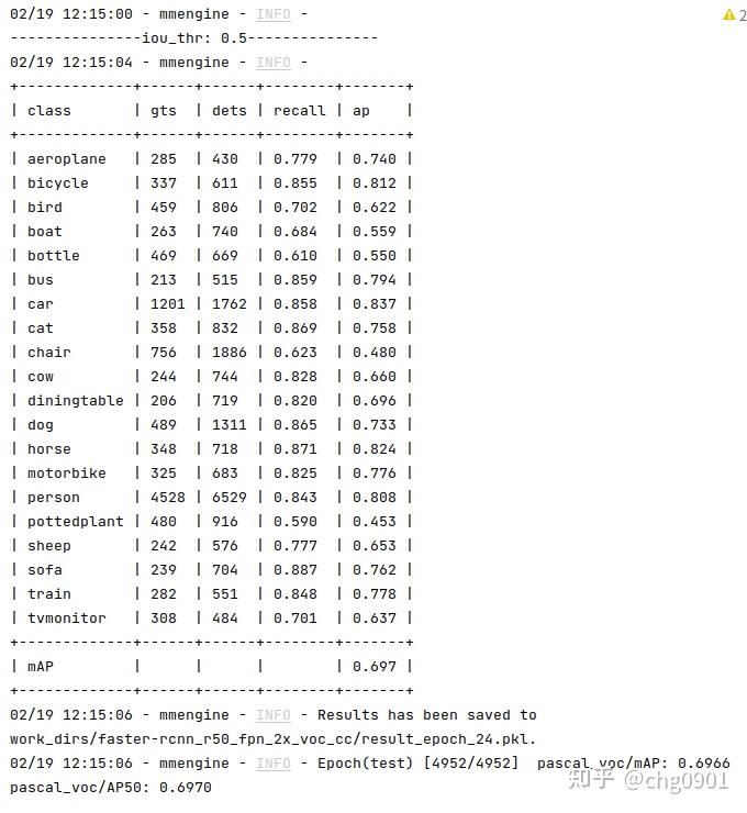 mmdet3.x在PASCAL VOC2007上的训练推理和可视化with useful tools - 知乎