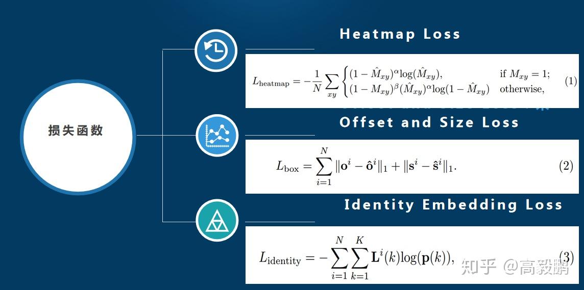 多目标研究入门-从SORT到FairMOT - 知乎
