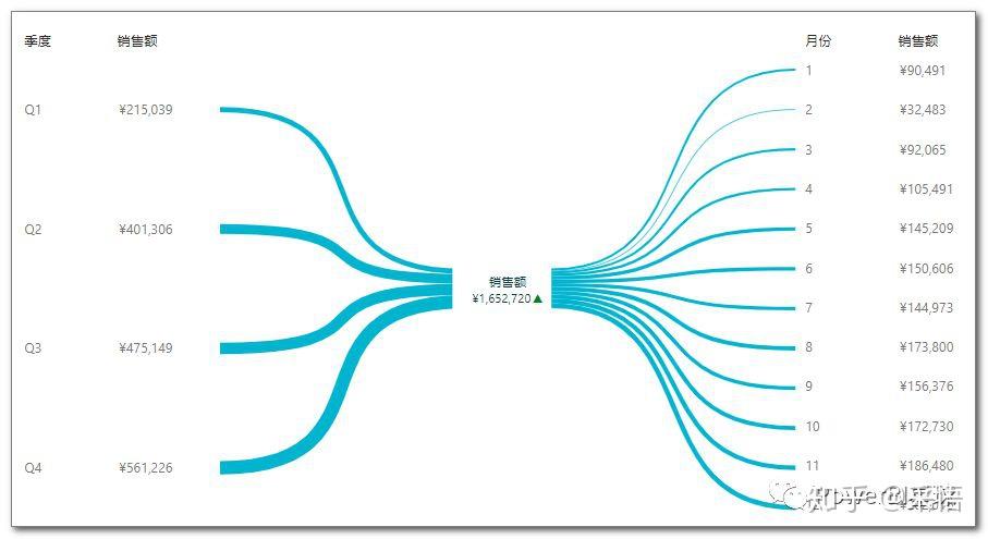 数据可视化之 图表篇（四） 那些精美的Power BI可视化图表 - 走看看