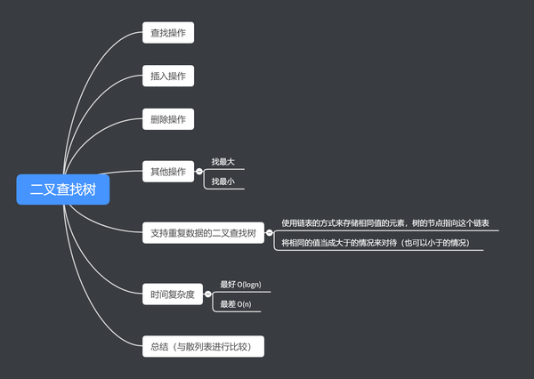数据结构和算法 二叉查找树 增删查和针对重复数据的 Java 实现 知乎