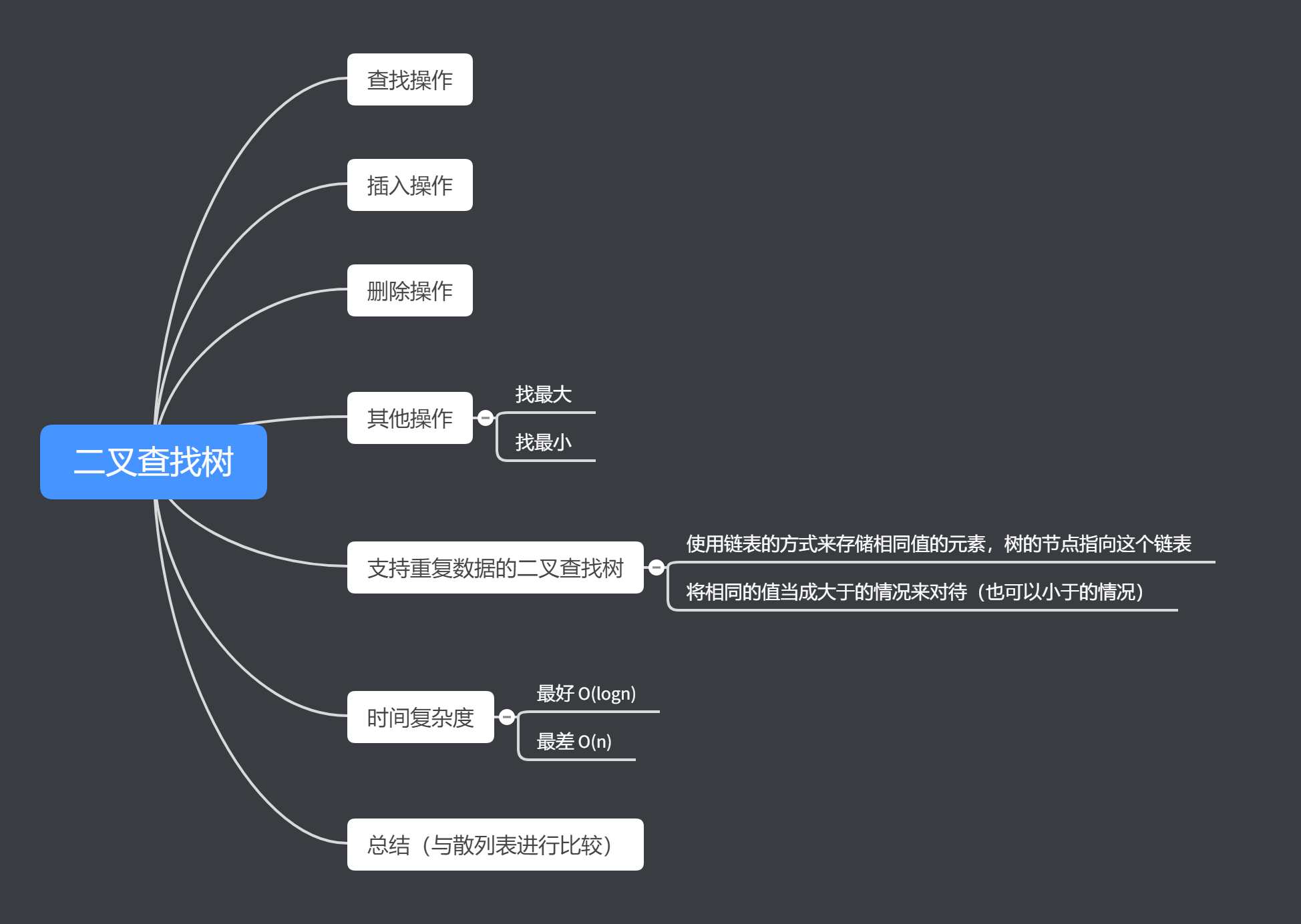 数据结构和算法 二叉查找树 增删查和针对重复数据的 Java 实现 知乎