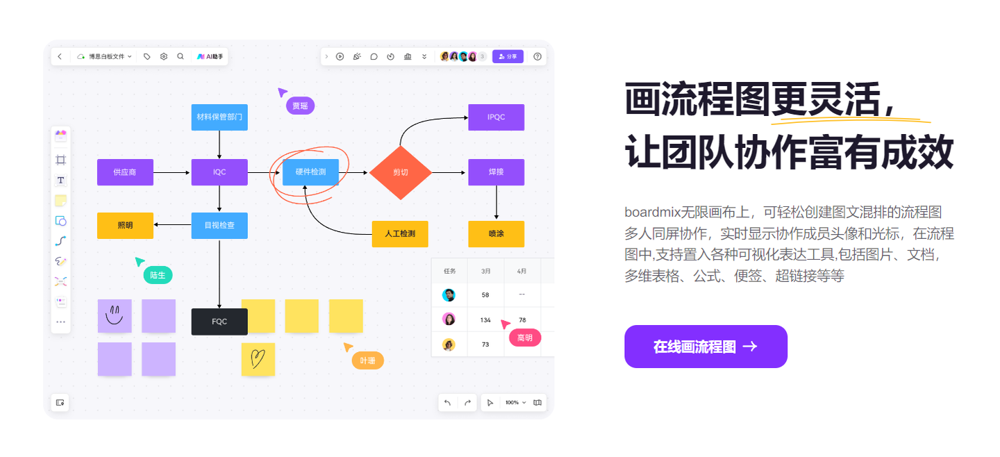 Visio-是什么|软件版本|使用教程|替代软件|下载|模具图库 - 知乎