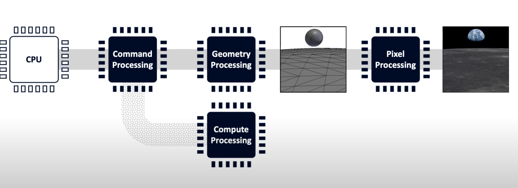 Arm Mali GPU Training——Mail 手机GPU 教程(一) - 知乎