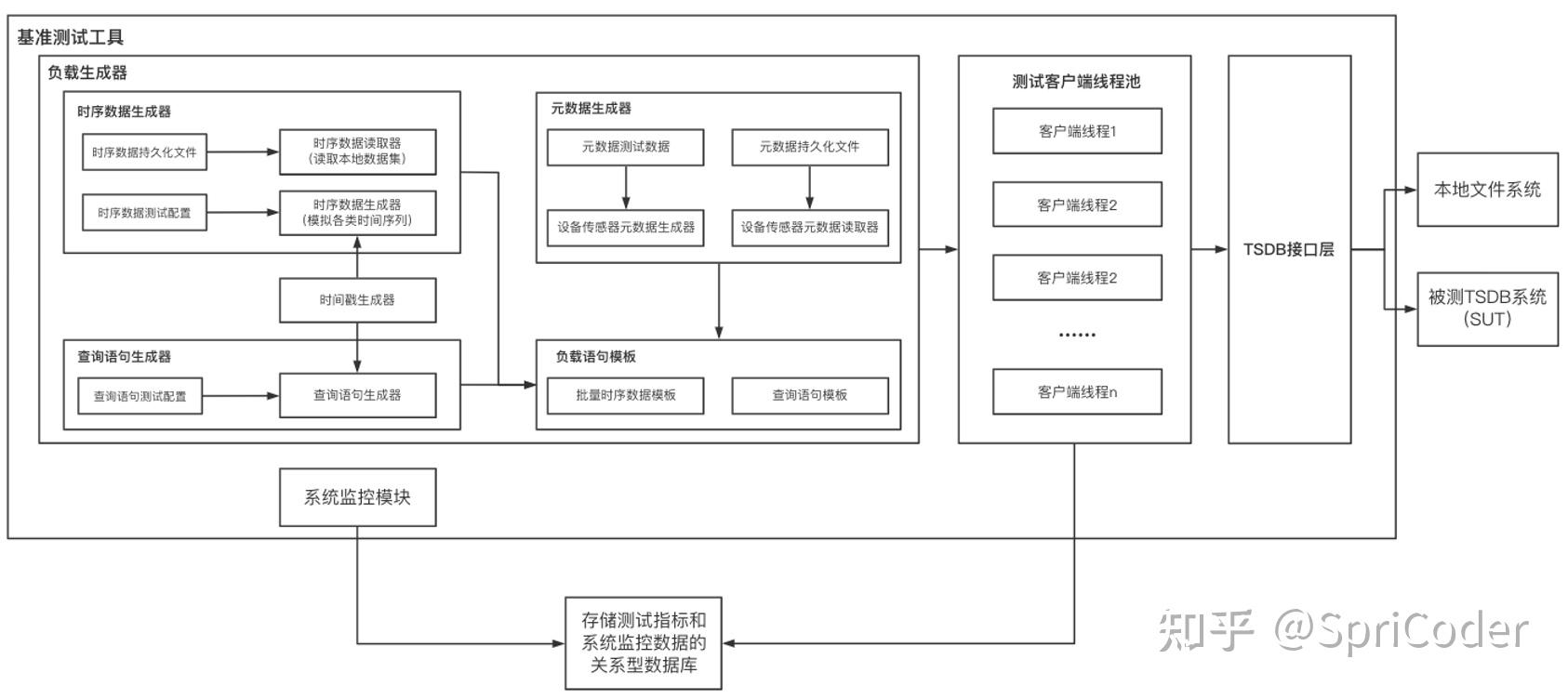 使用指南 | IoT Benchmark 的使用说明与原理介绍 - 知乎