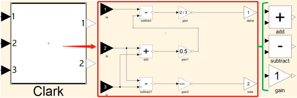 基于MWORKS.Sysplorer的电子控制器应用案例——永磁同步电机FOC算法建模 - 知乎