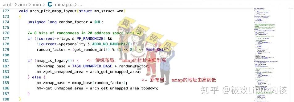 Linux mmap()系统调用 - 知乎