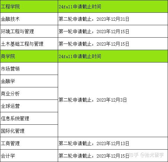 注意啦！24Fall香港热门院校12月即将截止申请专业！ - 知乎