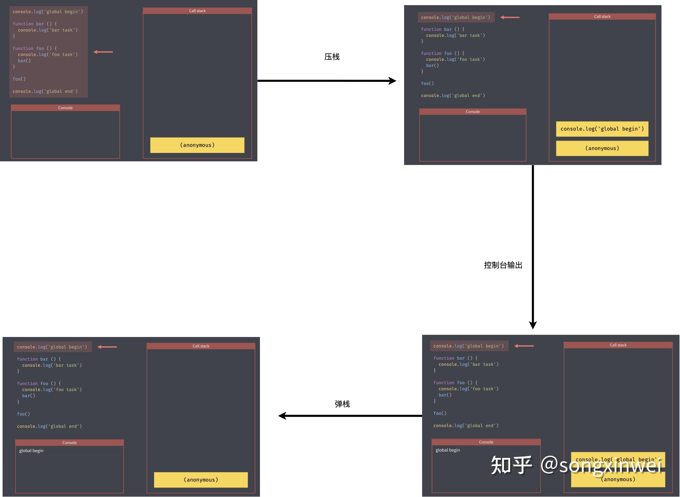 Javascript 异步编程 知乎 