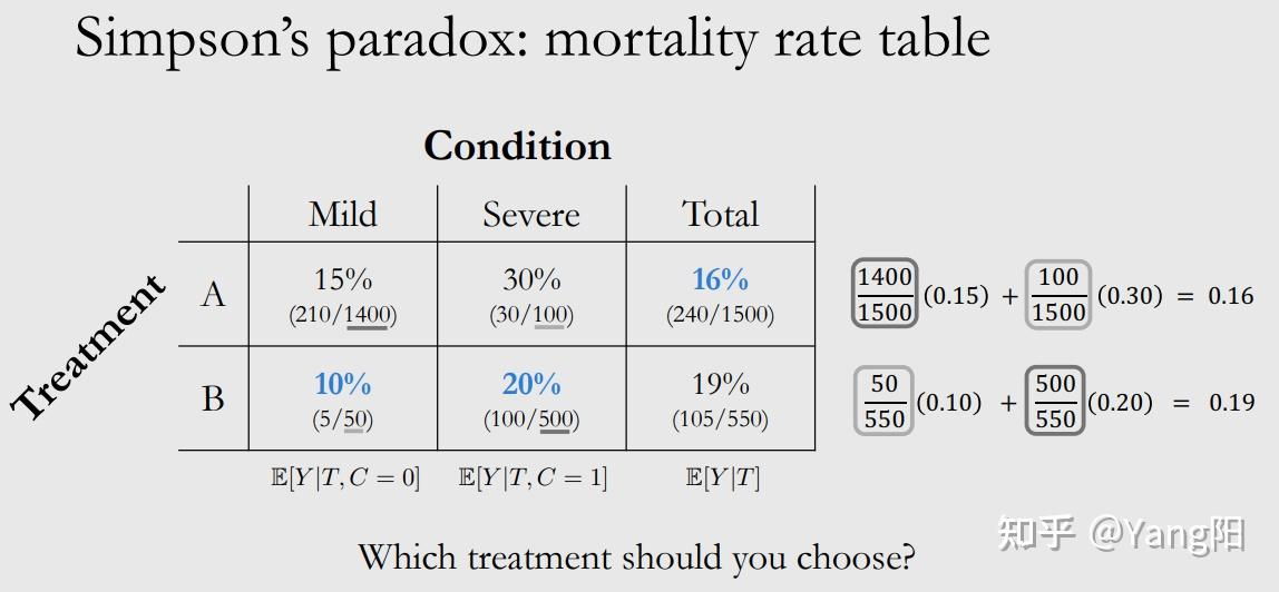 因果推断在机器学习视角下的简要综述 (the Brief Survey of Causal Inference from a Machine ...