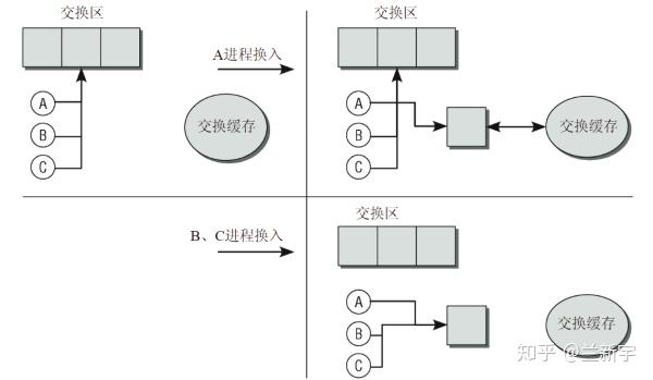 Linux中的Anonymous Pages和Swap [二] - 知乎