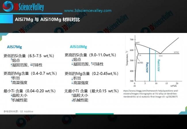 AlSi7Mg 3D打印铝合金增材制造工艺及应用透视 - 知乎