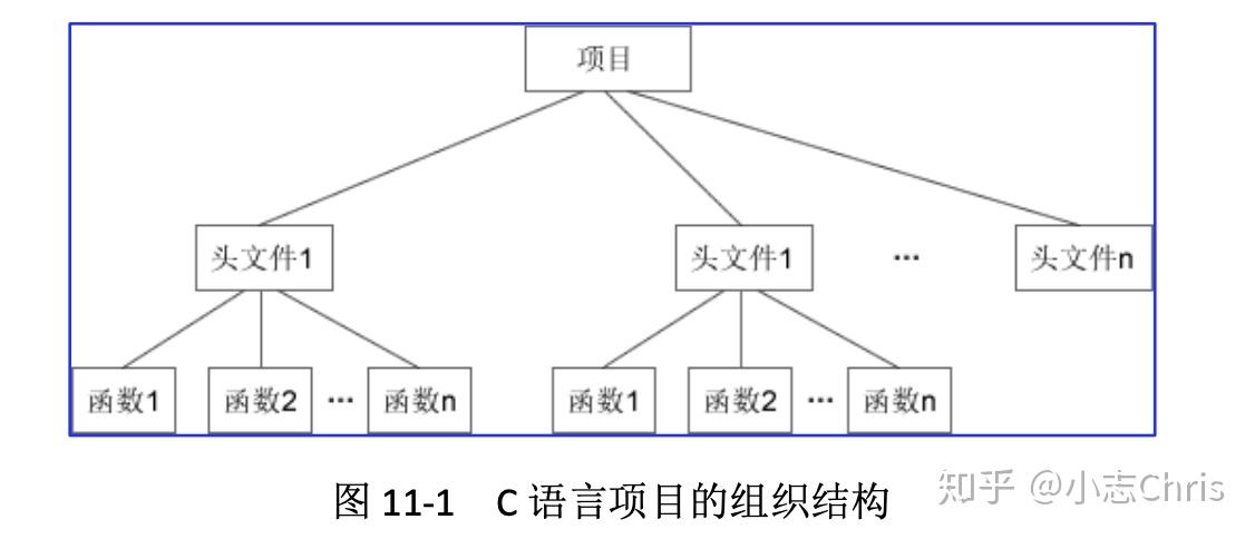 Javascript的面向对象，你真的懂了吗？是否一定需要使用”类 来编程？ 知乎