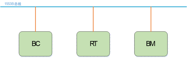 SkyEye——如何实现1553B总线仿真？ - 知乎