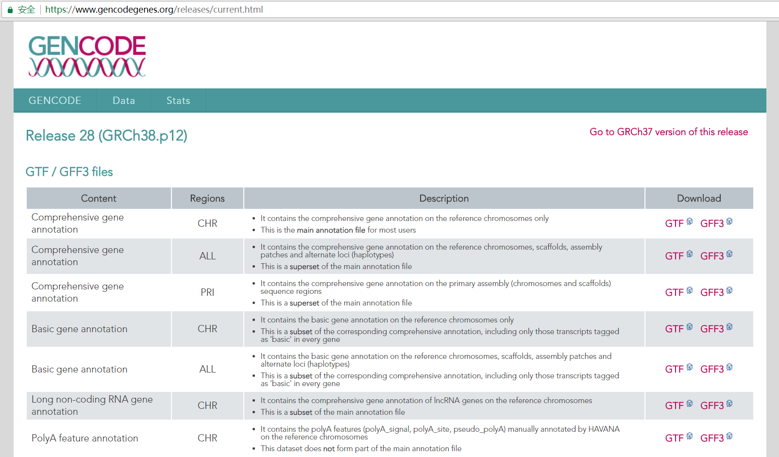 生物信息学100个基础问题 —— 第27题 GENCODE与Ensembl GTF/GFF到底哪里不同？怎么下载？ - 知乎