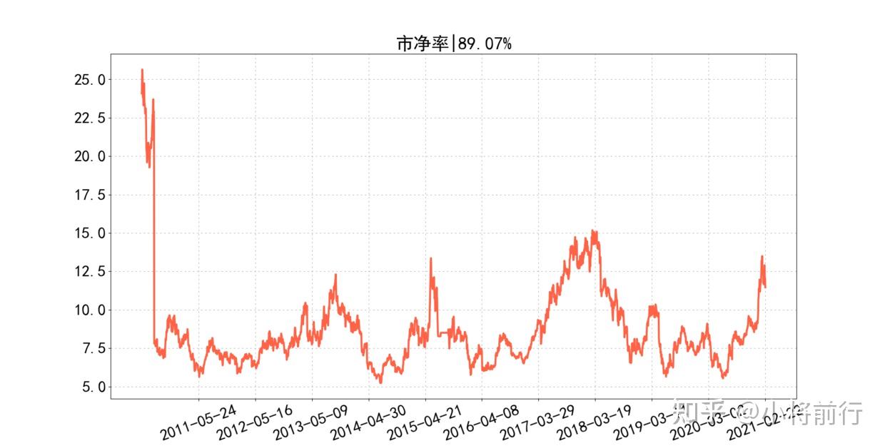 基于python的指数基金量化投资 股票数据源baostock 知乎 4128