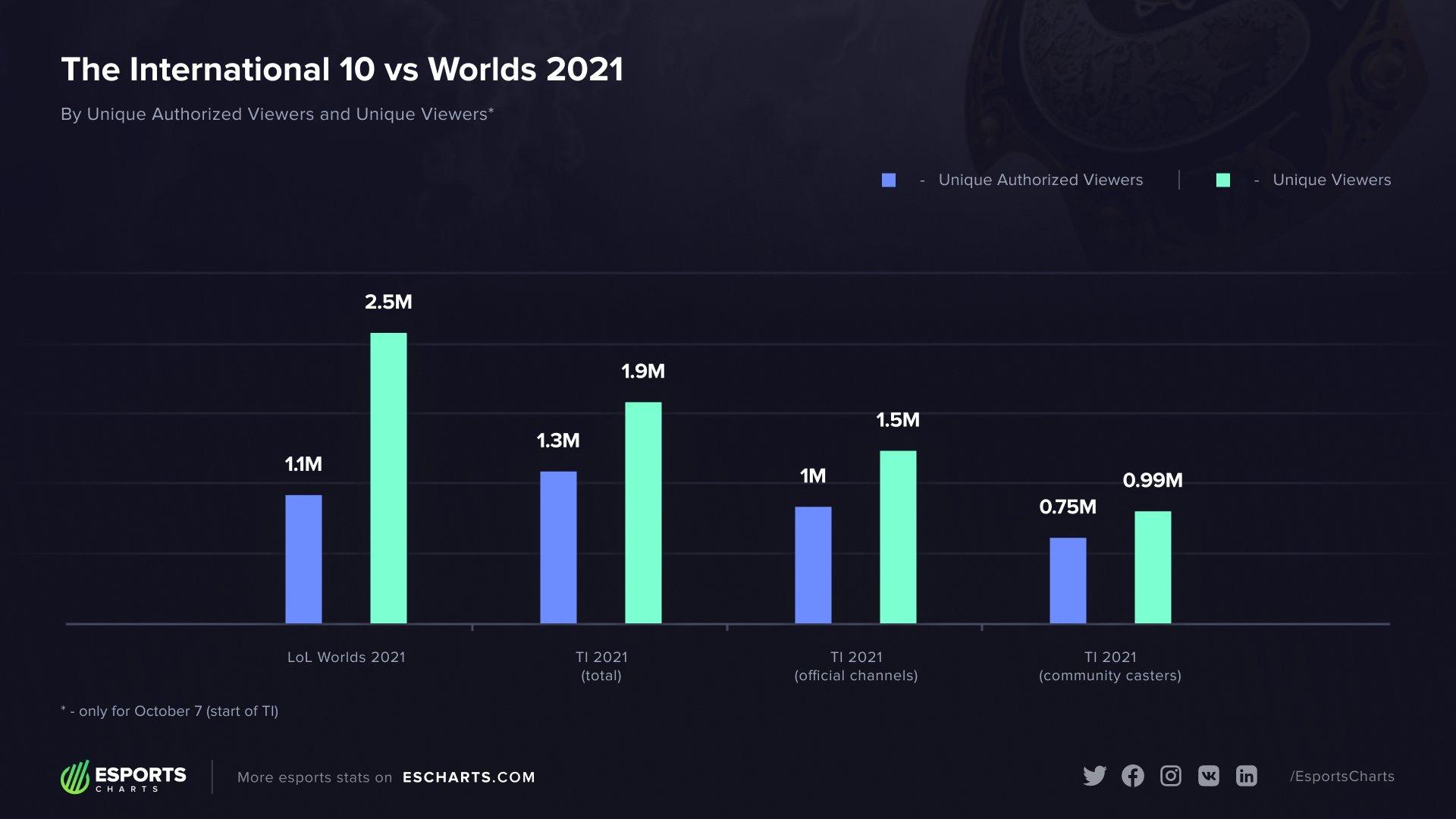 大数据：TI10 vs S11哪个火？ - 知乎