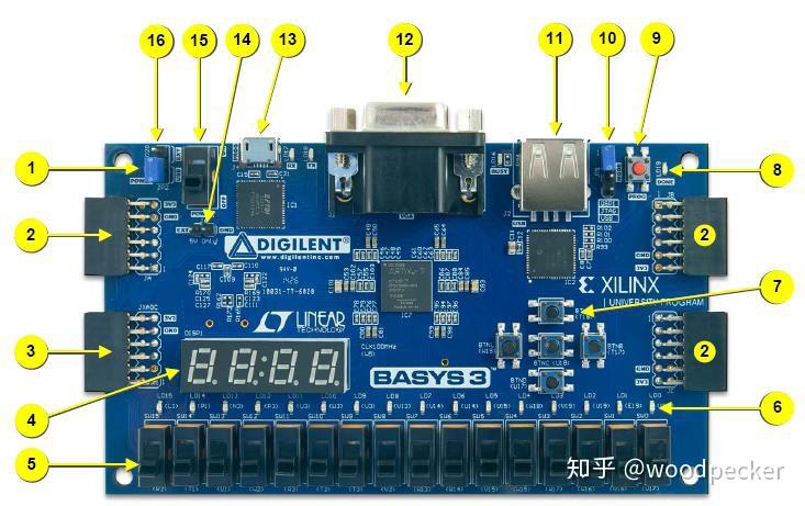 【入门必看】Basys 3 官方社区学习资料汇总贴，史上最全！ - 知乎