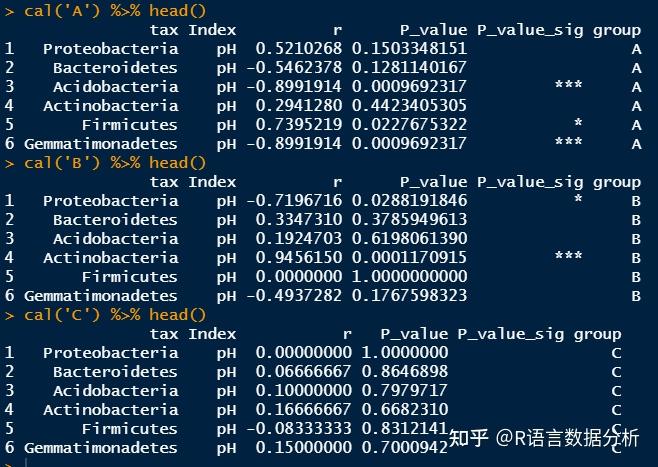 R语言实战：ggplot2包绘制环境因子和物种相关性热图/气泡图 - 知乎