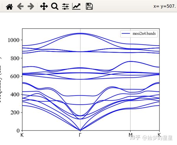 OpenMX和VASP计算声子谱的比较及其报错处理 - 知乎