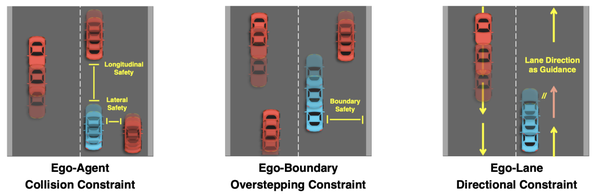 ICCV 2023｜VAD: 基于矢量场景表征的端到端自动驾驶 - 知乎
