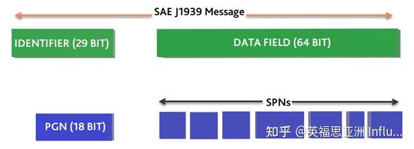 知识分享 | 了解 SAE J1939 - 知乎