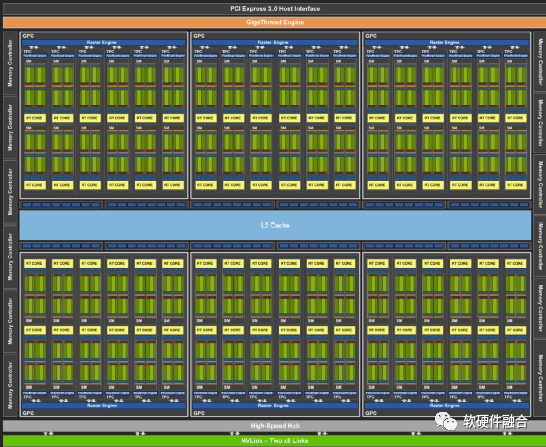处理器“三国鼎立”：从CPU、GPU到DPU - 知乎