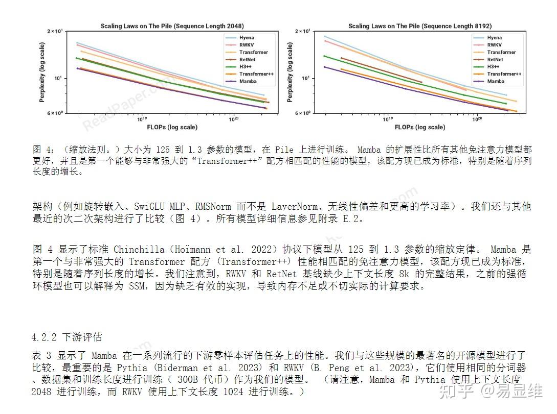 Mamba Linear Time Sequence Modeling With Selective State Spaces 翻译 知乎