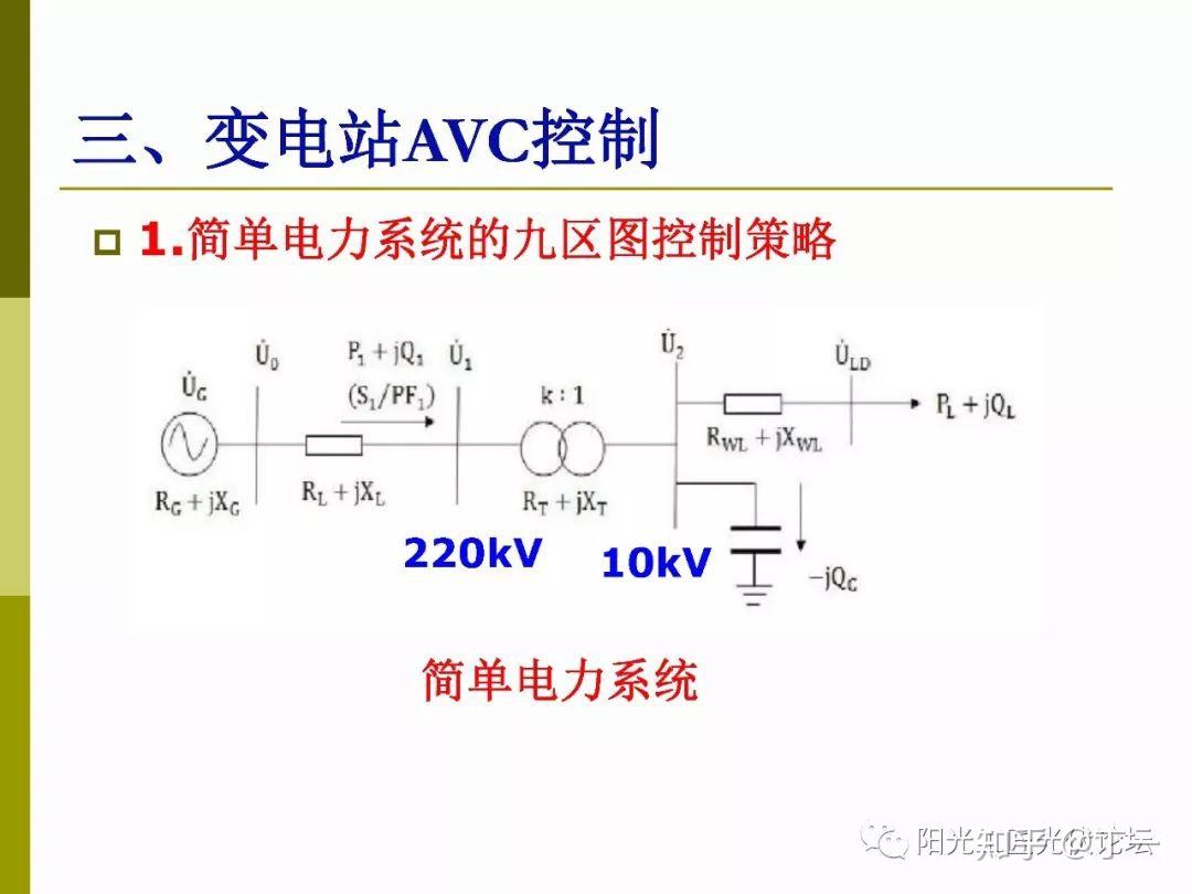 AGC、AVC、PMU的讲解 - 知乎