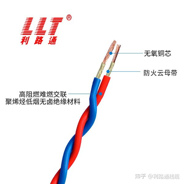 WDZN-RYJS低烟无卤双绞线的介绍 - 知乎